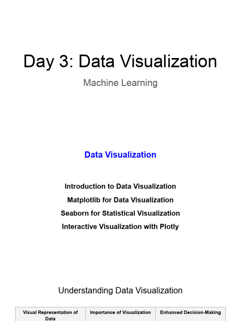 Day 3 - Data Visualization | PDF