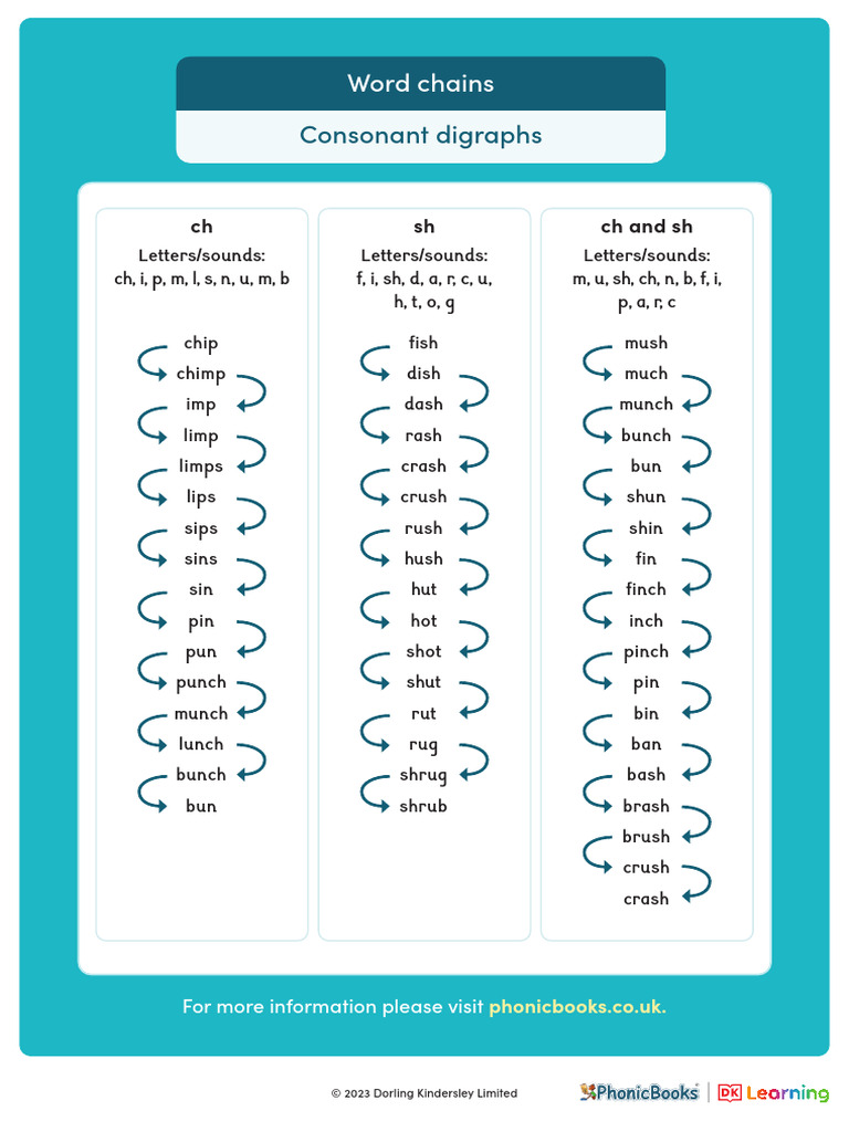 UK CVC Word Chains Consonant-Digraphs v1-1 | PDF