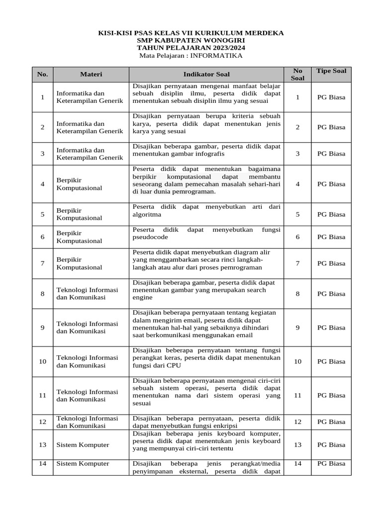 Kisi-Kisi PSAS Informatika Kelas 7 | PDF