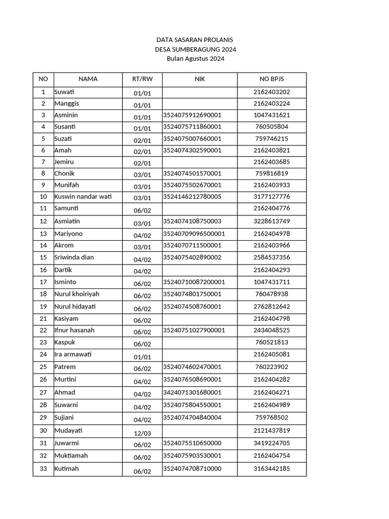 Data Sasaran Prolanis 2024 | PDF