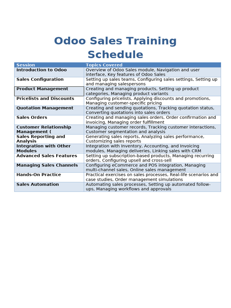 Sales Training Plan | PDF