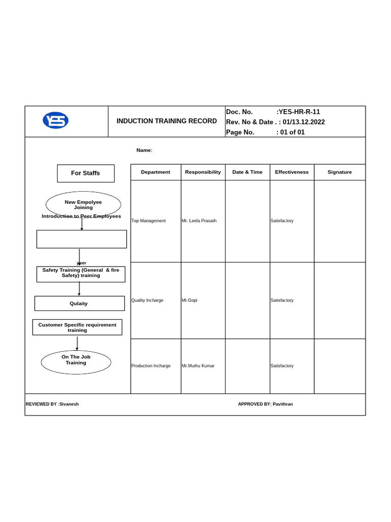 Induction Training Record SP | PDF