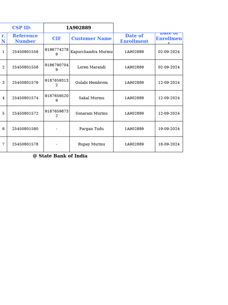 Customer Status Detailed Report 1A902889 01092024 23092024 | PDF