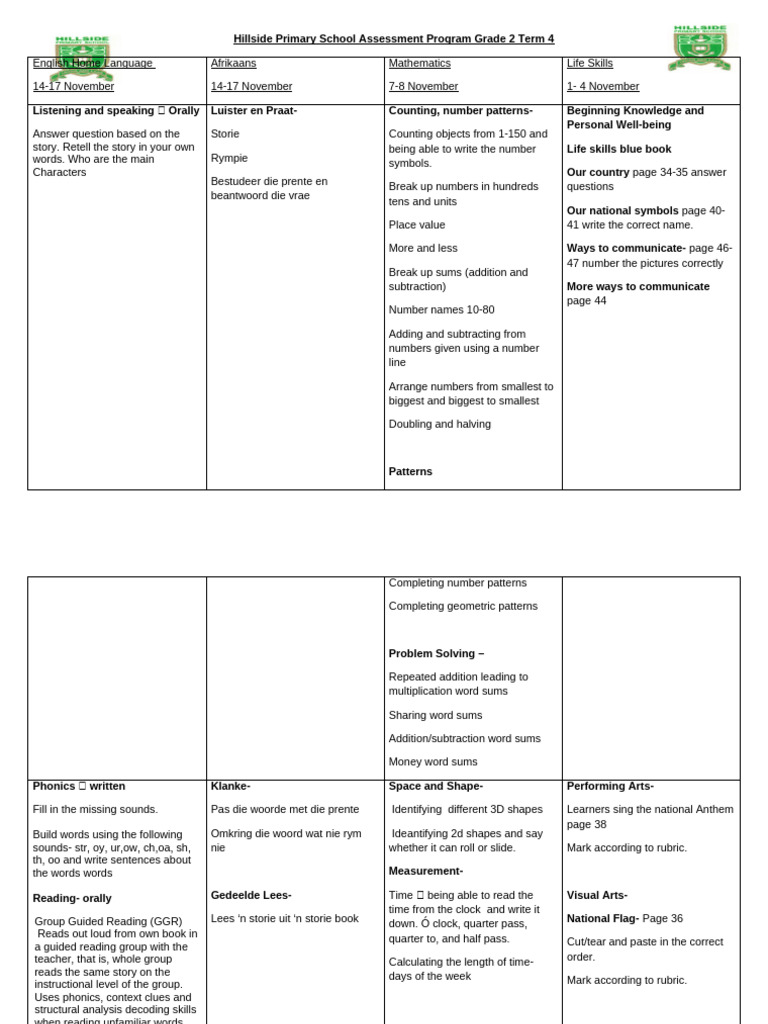 Term 4 Assessment Program Grade 2 Hillside | PDF