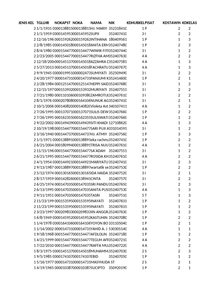 Data Kunjungan Sehat Dan Sakit Labuhan | PDF