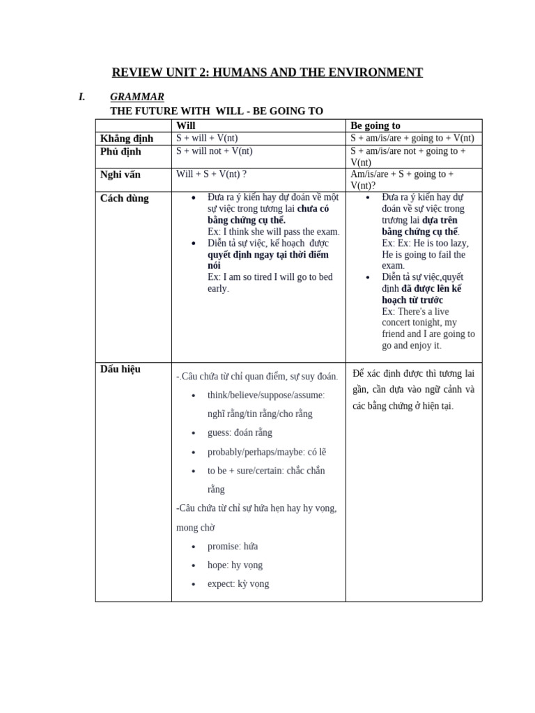 Review Unit 2 | PDF | Nature