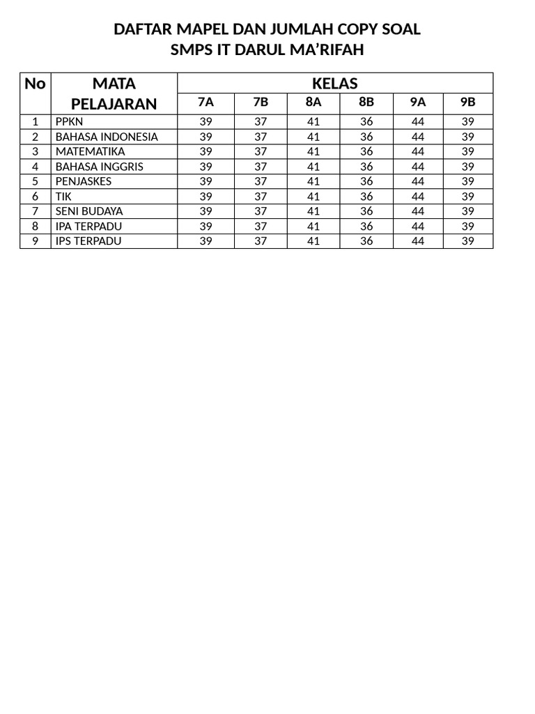 Daftar Mapel Uts Smps | PDF