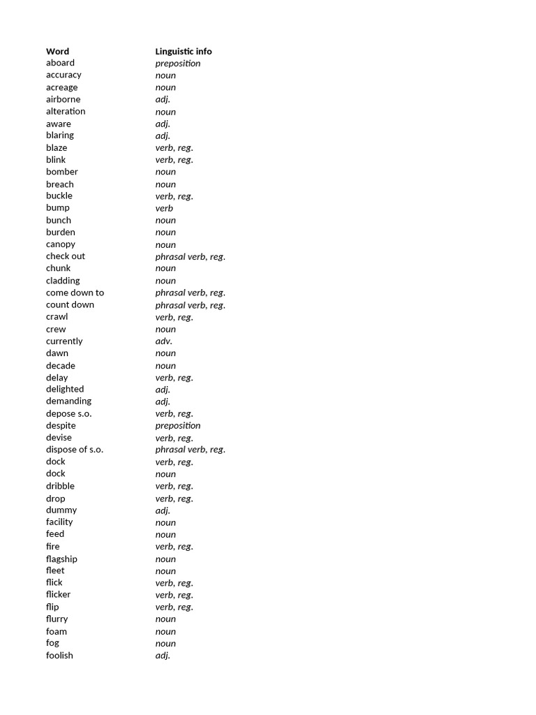 Unit 2 Vocabulary | PDF