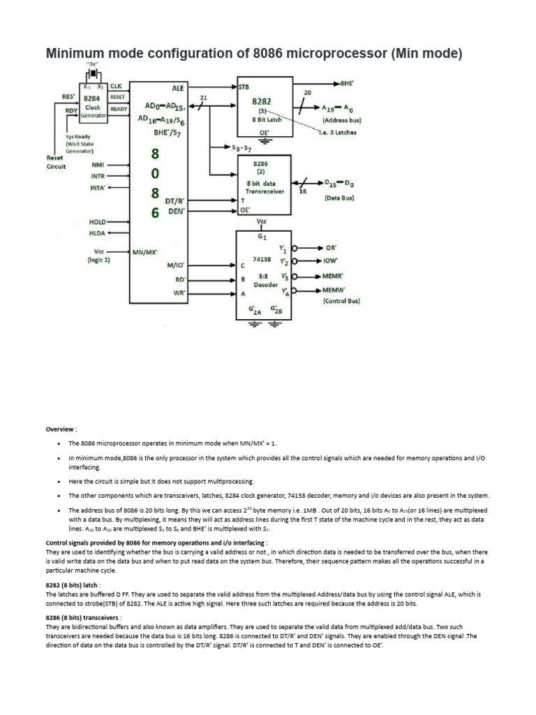 Min Mode and Max Modr Timing Diagram | PDF