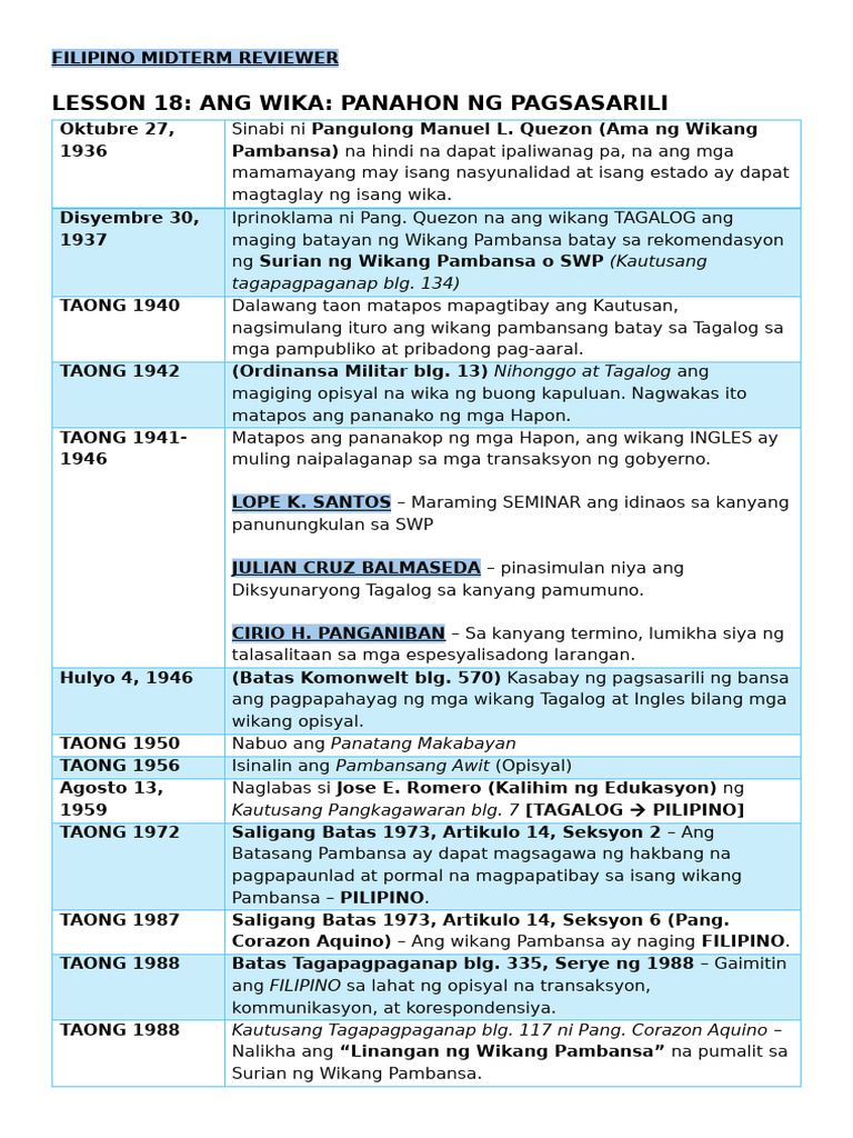 Filipino Midterm 2 Reviewer | PDF