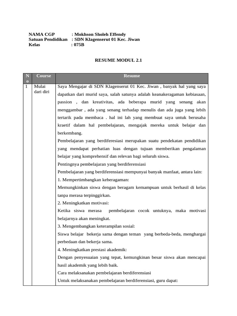 Resum Modul 2.1-PGP A-9 | PDF