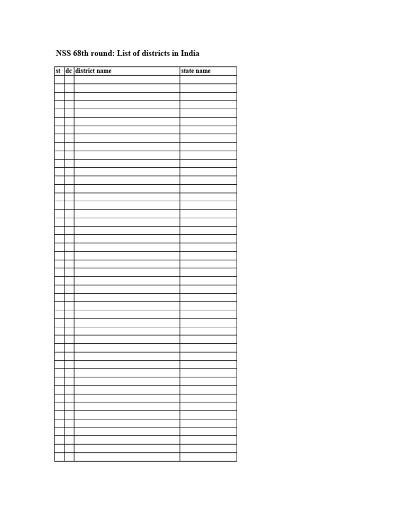 District Codes | PDF