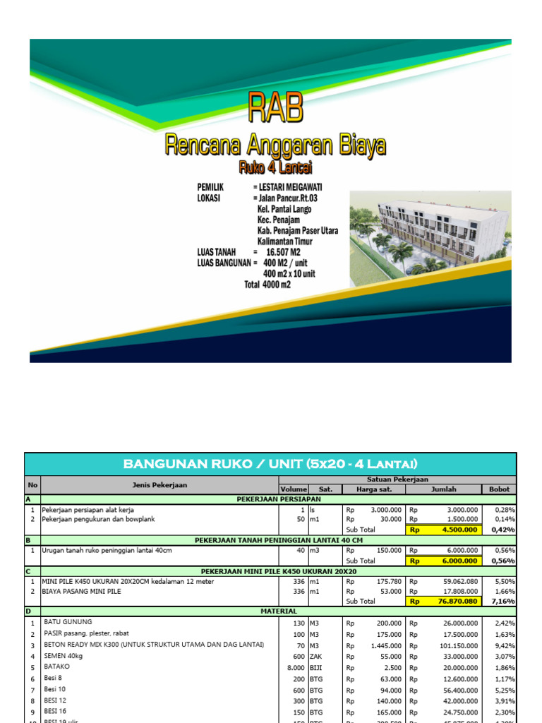 RAB Ruko 4 Lantai | PDF