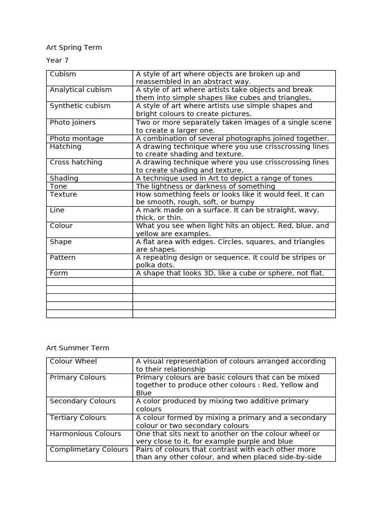 Core Knowledge Organiser Template (1) | PDF
