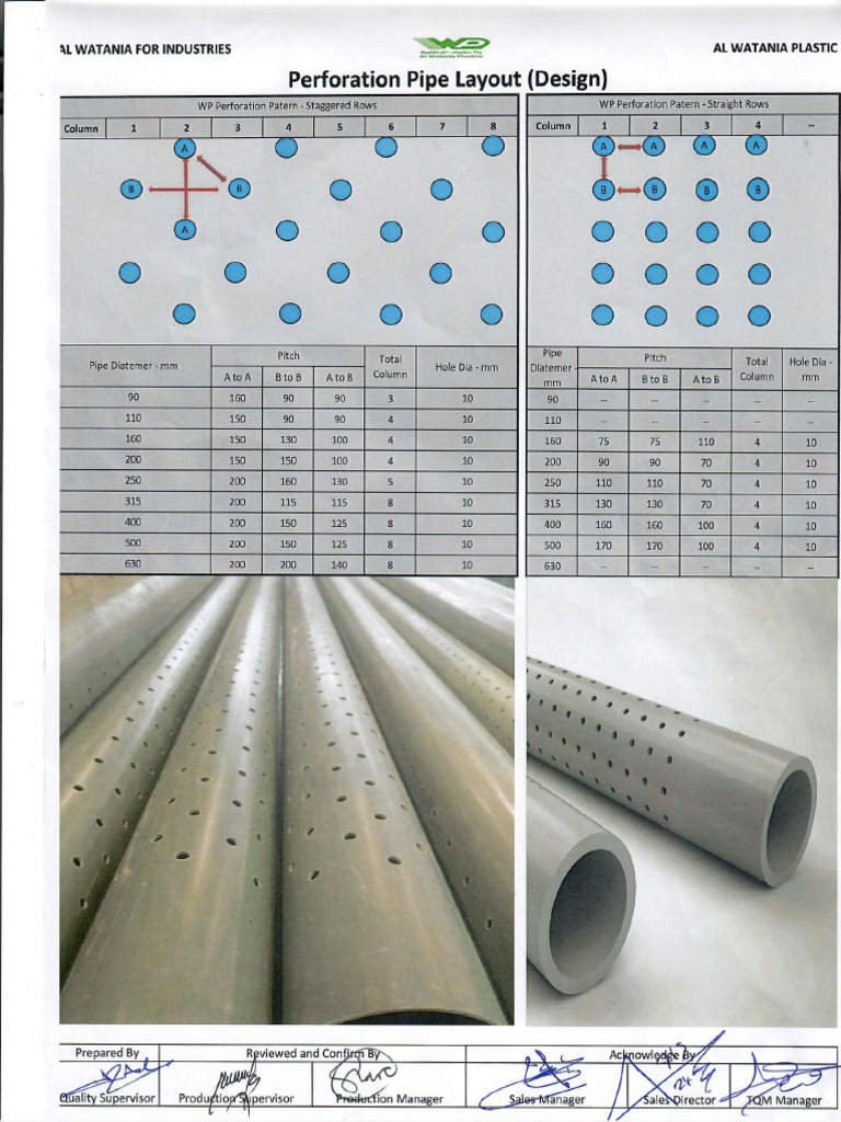 TDS of Perforation Pipe | PDF