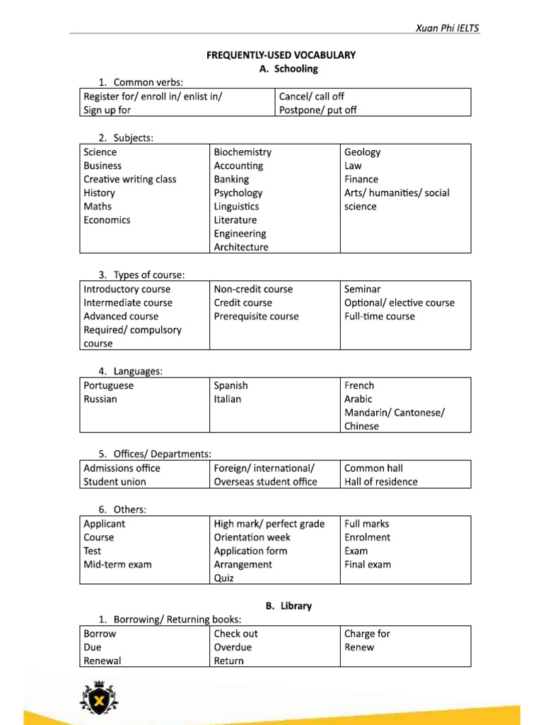 Must Know Vocabulary for Listening 1 | PDF