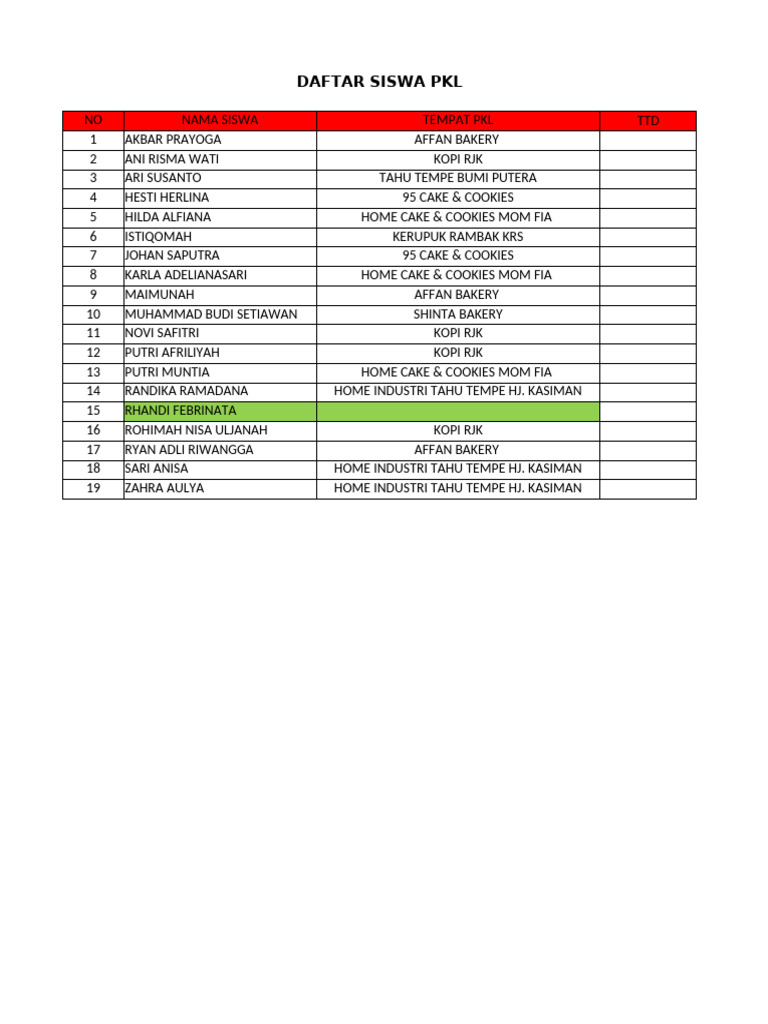 Daftar Nilai PKL | PDF