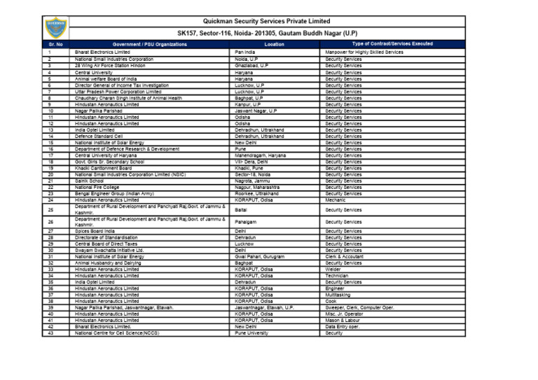 QSS - Government Client's List. | PDF