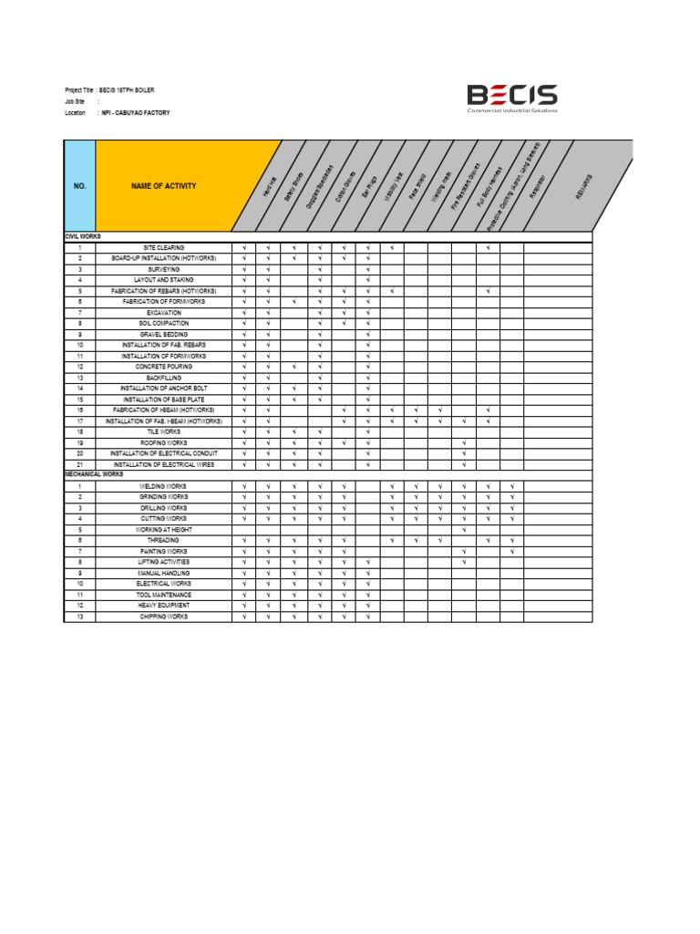 MOM#2a PPE MATRIX | PDF