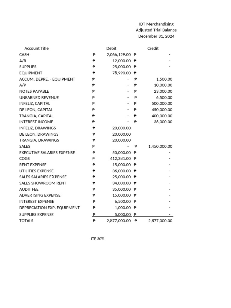 Fabm 2 Performance Task 1ST Grading | PDF