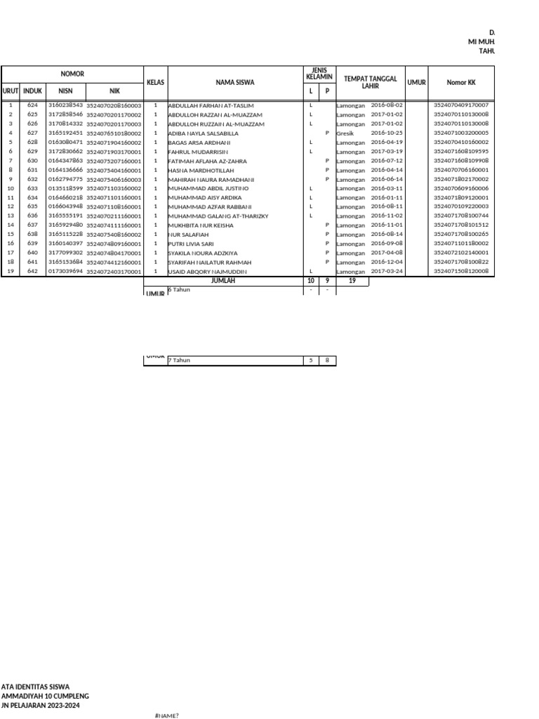 Data Identitas Siswa 2023 | PDF