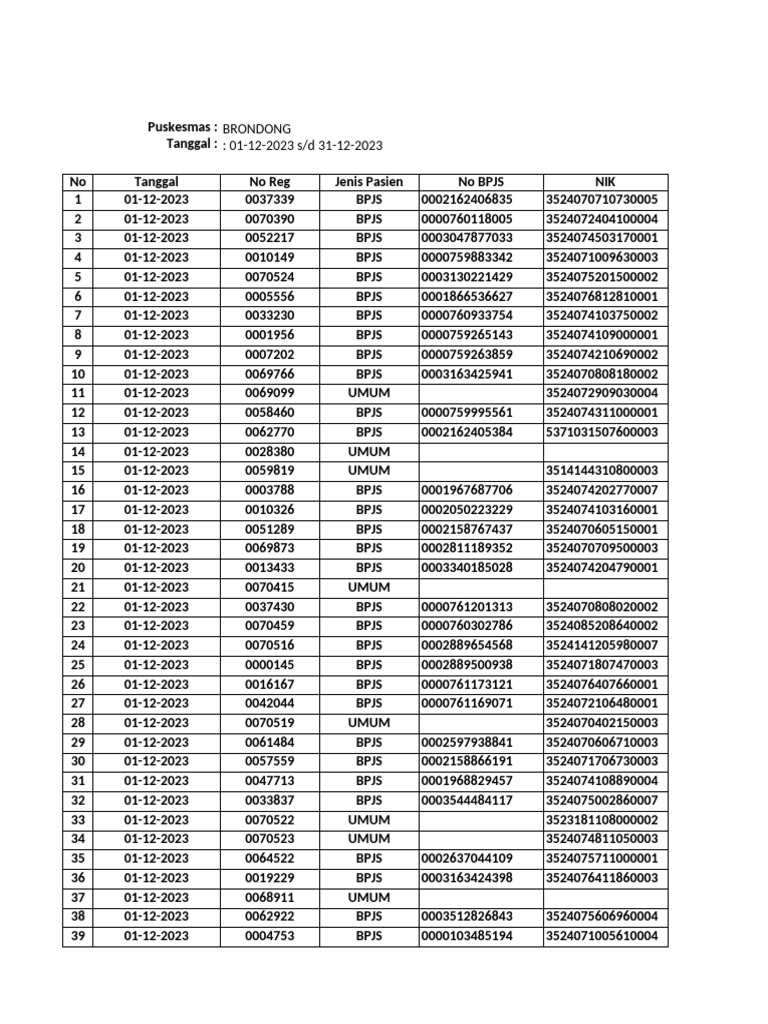 Laporan Bulanan Diagnosa 12122023-111910 | PDF