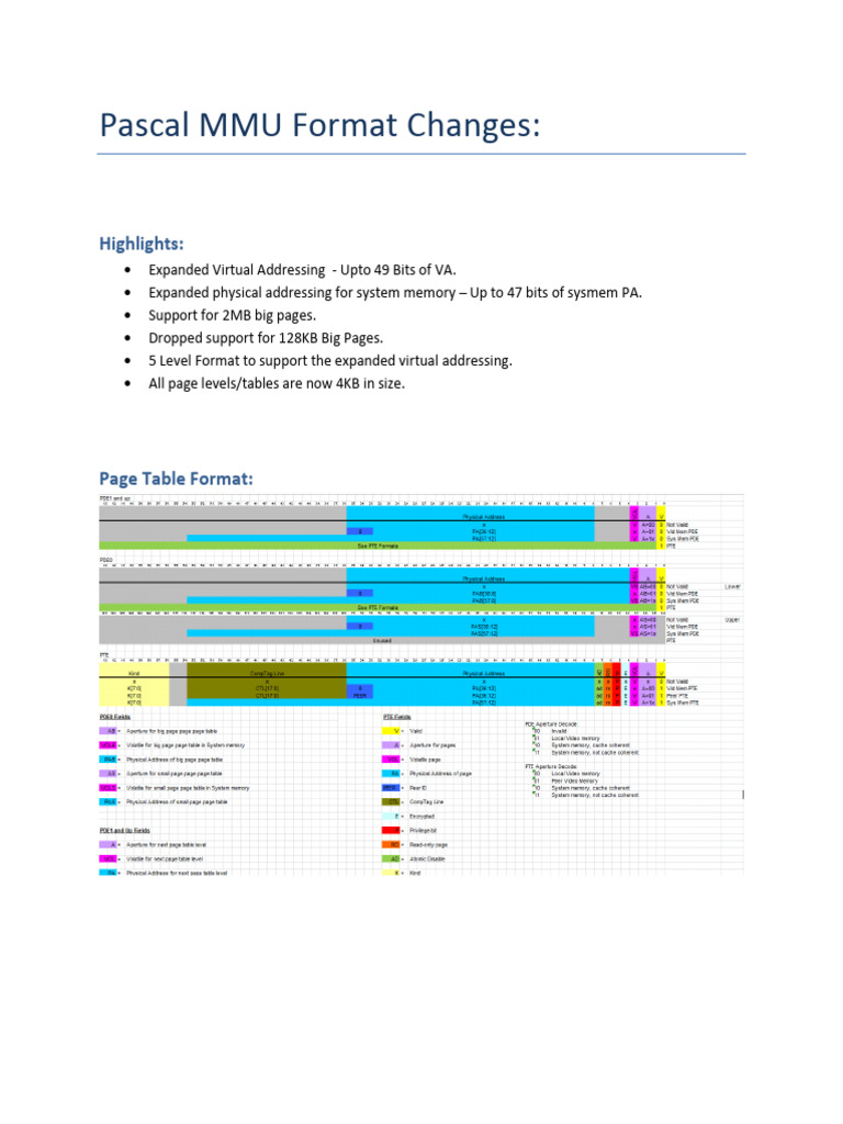 gp100 Mmu Format | PDF