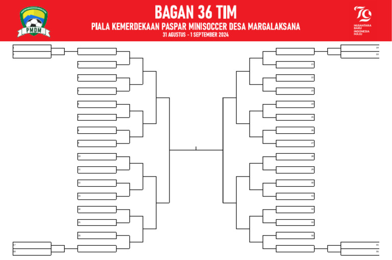Bagan 36 Tim | PDF