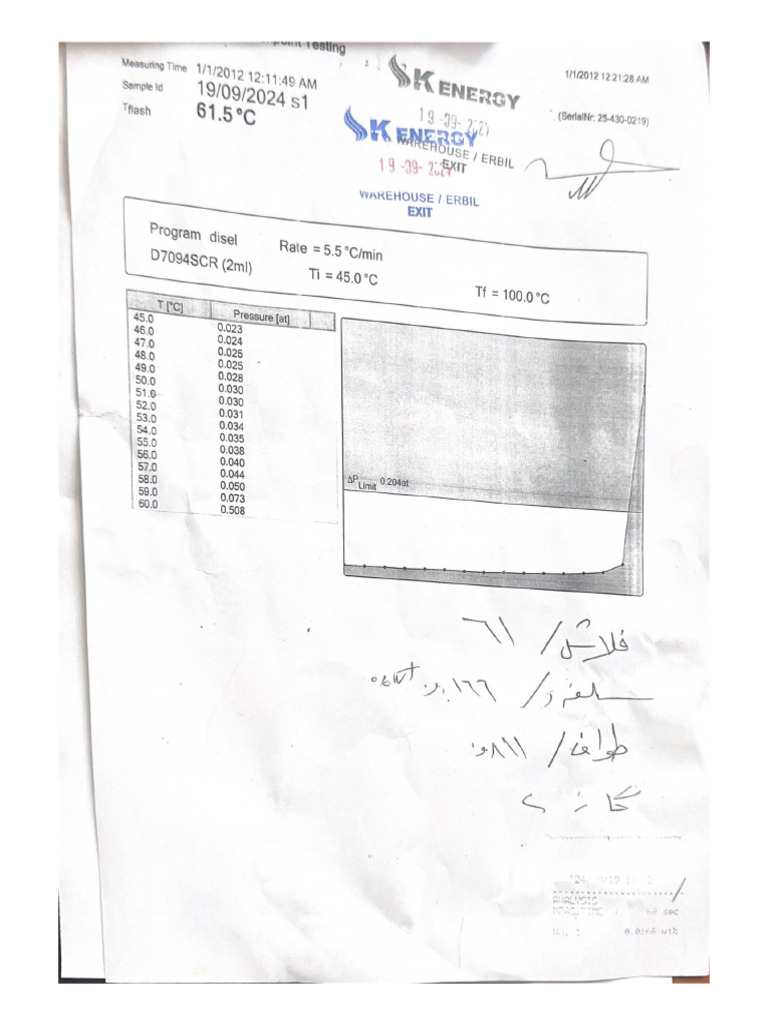 lab result 19-09-2024 | PDF