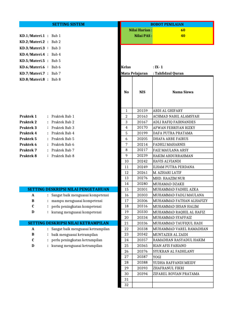 Daftar Nilai Tahfidzul Quran Kelas IX - 1 SMT - I (Satu) Th-2024 | PDF