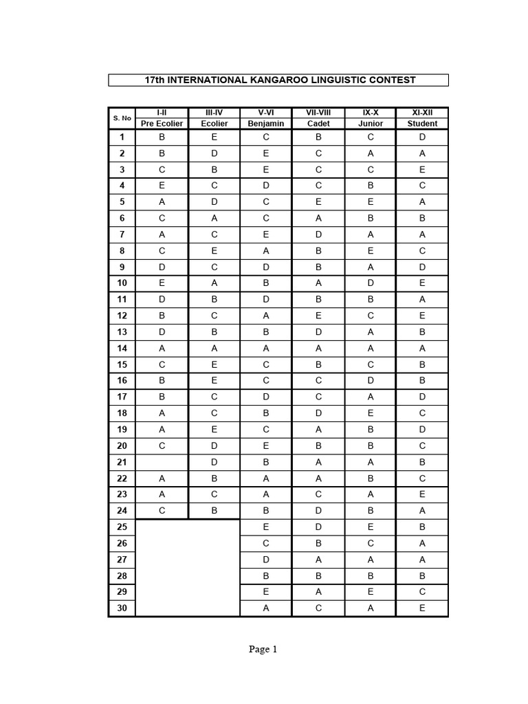 Answer Key IKLC20 | PDF
