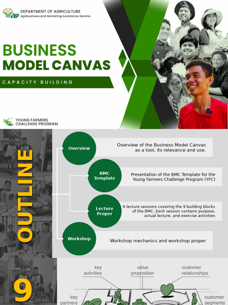 YFC Business Model Canvas | PDF