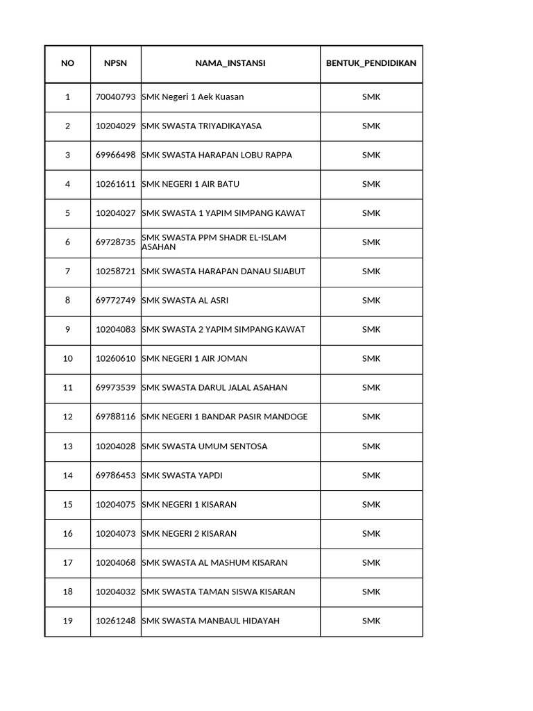 Data Sulingjar Sumut-1 | PDF