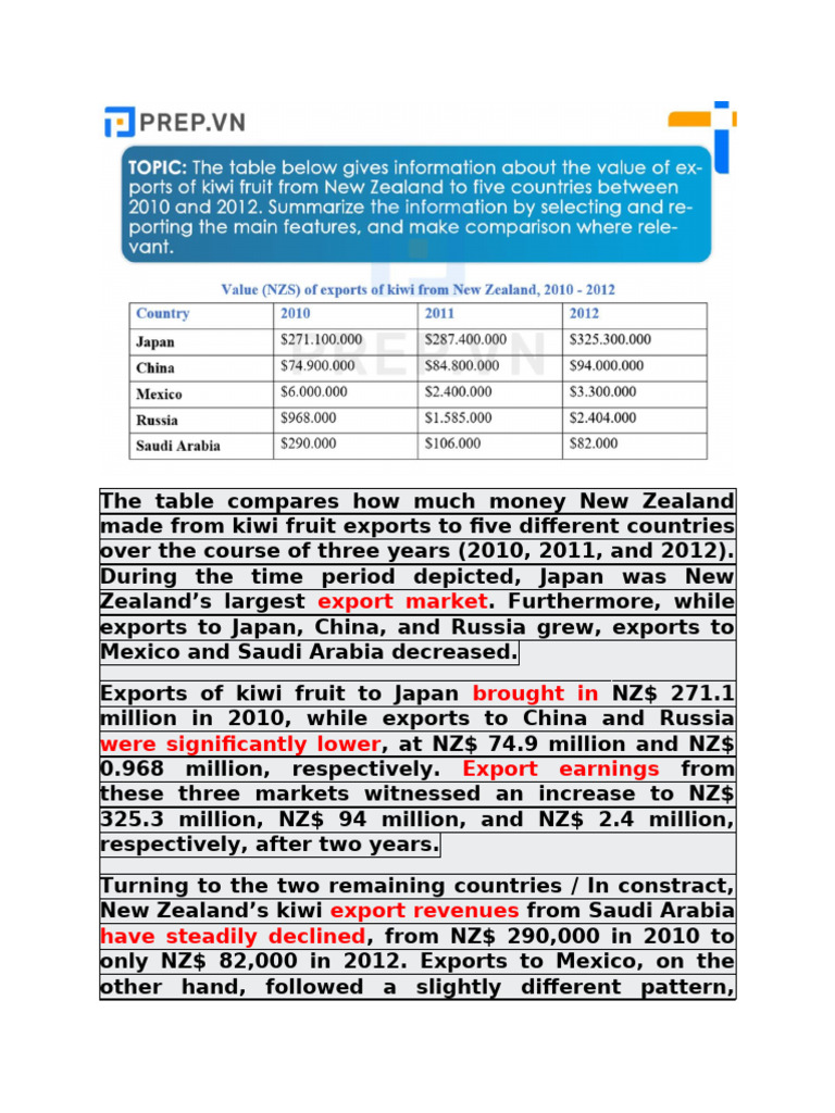 Writing Task 1 Table | PDF