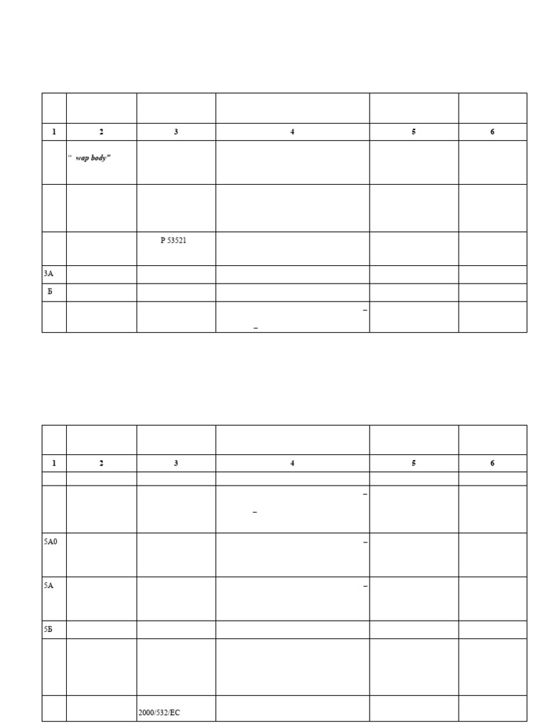 Pril 2 List of Regulations and Standards | PDF