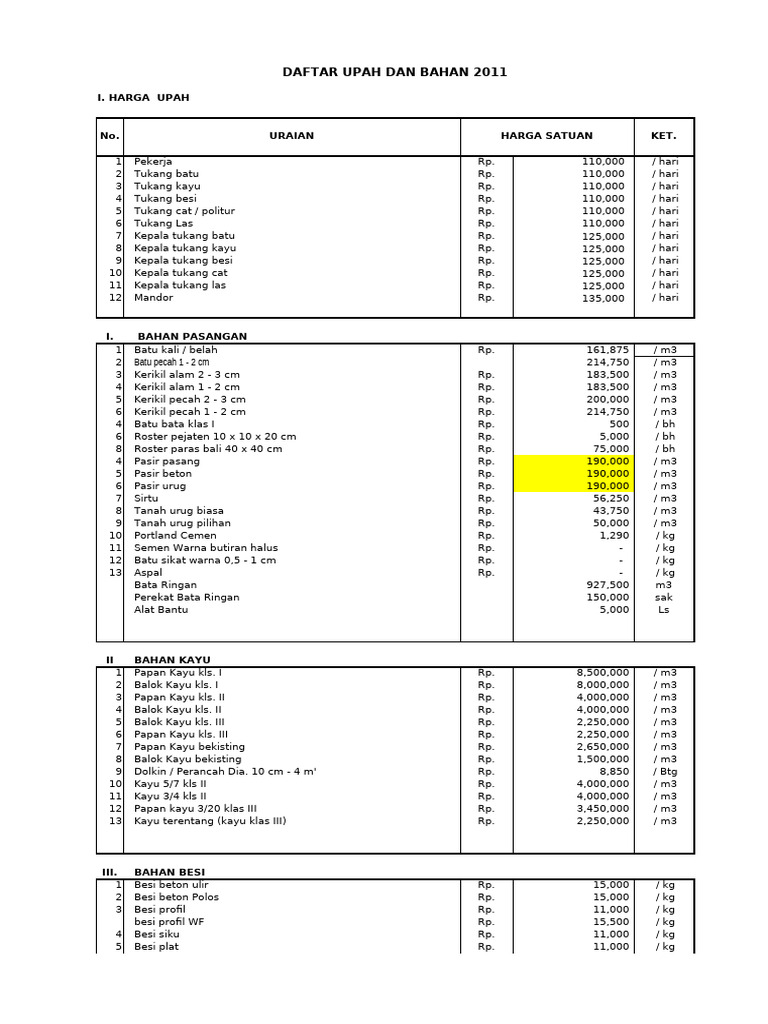 Standar Rab Sni | PDF