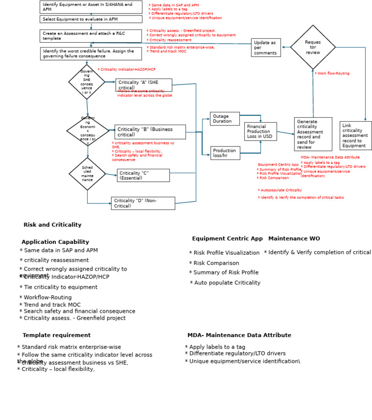 Risk And Criticality Process Pdf