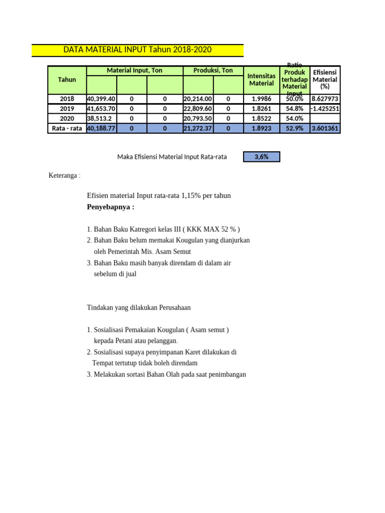 Data Material Input | PDF