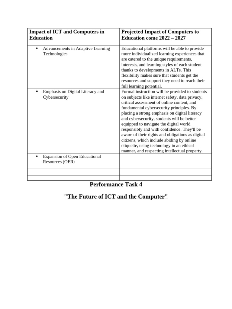 Performance Task 4 The Future of ICT and The Computer" | PDF