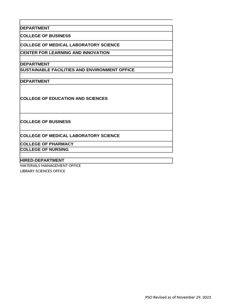 Manpower Summary (A.y 2023-2024) As of December 21, 2023 | PDF