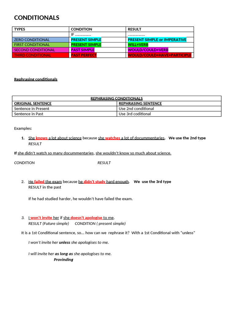 TIPS TO REPHRASE CONDITIONAL SENTENCES | PDF
