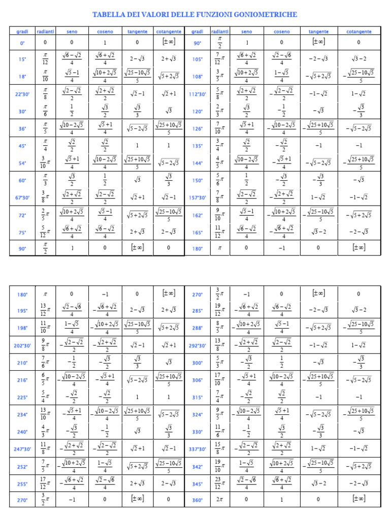 Tabella Angoli Notevoli | PDF