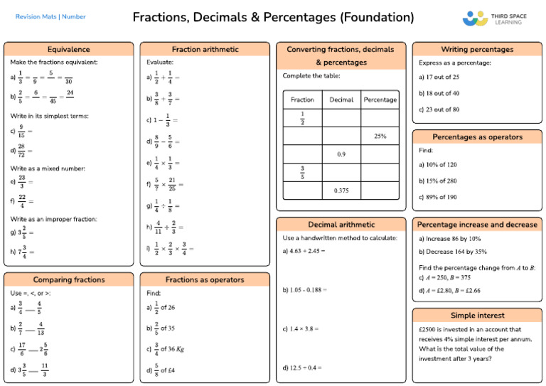Fractions, Decimals & Percentages (Foundation) - Revision Mats | PDF