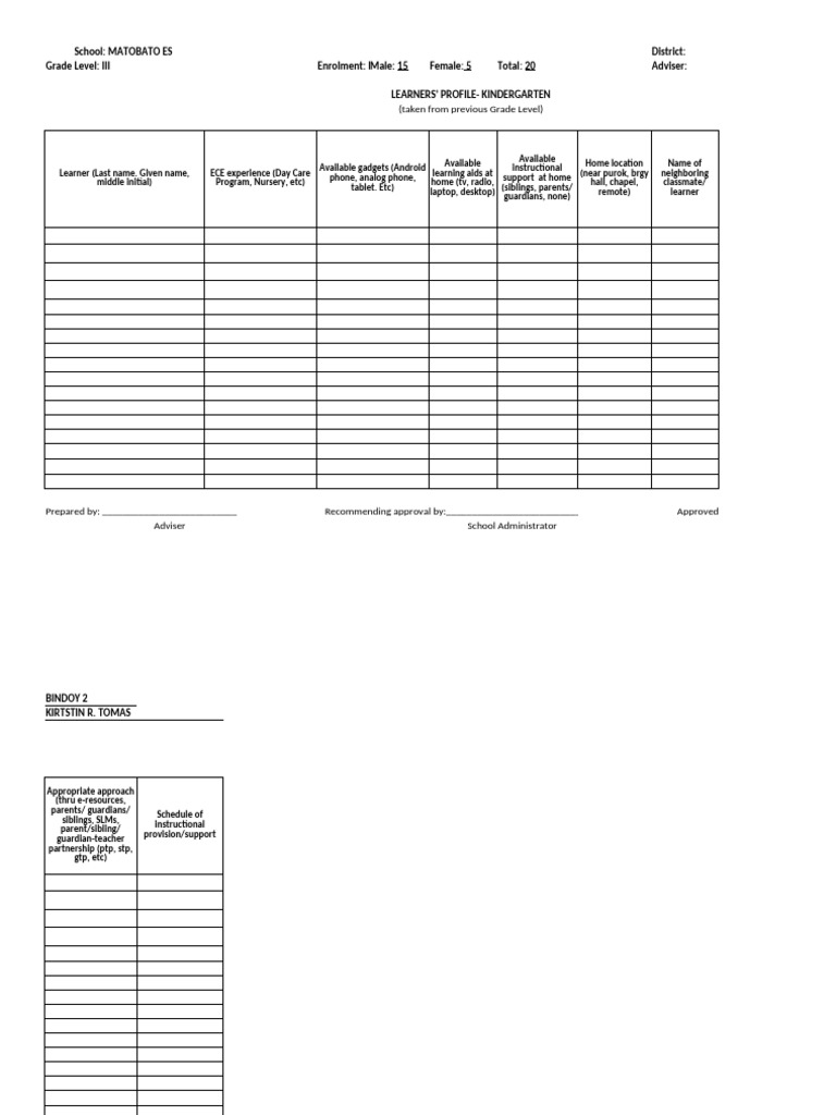LEARNERS PROFILE Grade 6 SY 2023 2024 | PDF | Written Communication ...