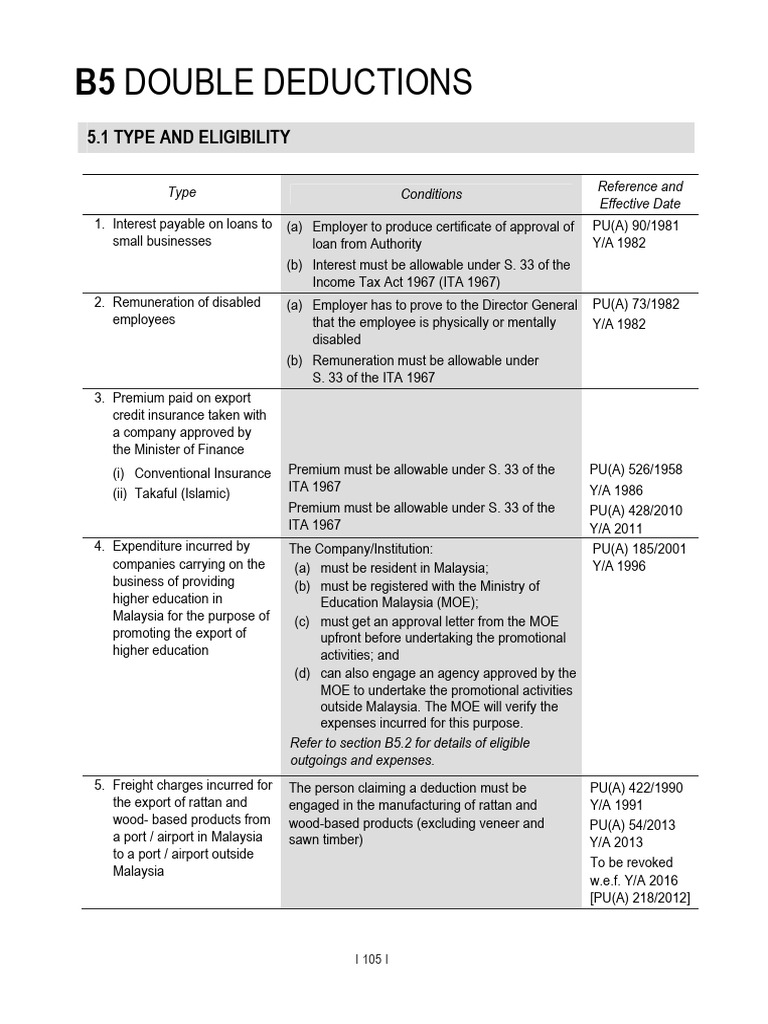 Double Deduction | PDF