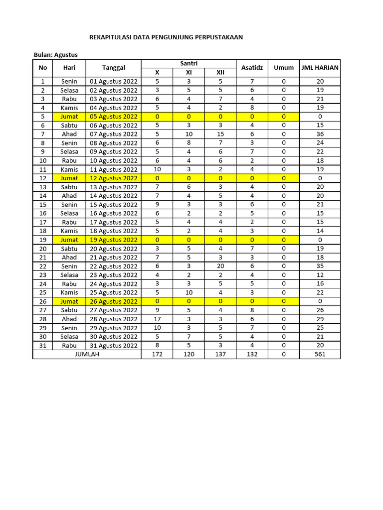 a5. Laporan pengunjung perpus | PDF