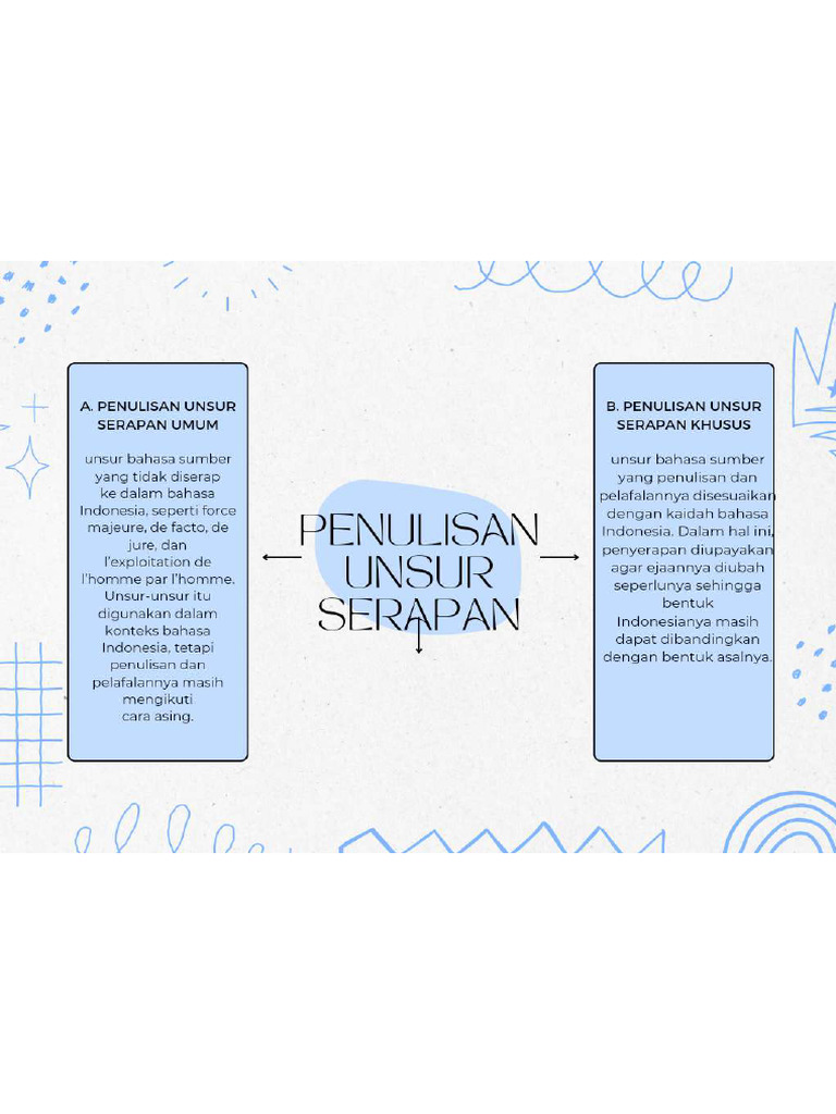 Tugas Mindmap Bindo | PDF