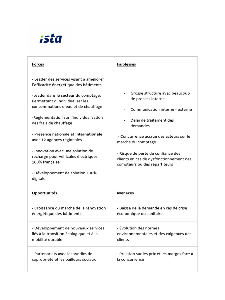Swot Ista | PDF
