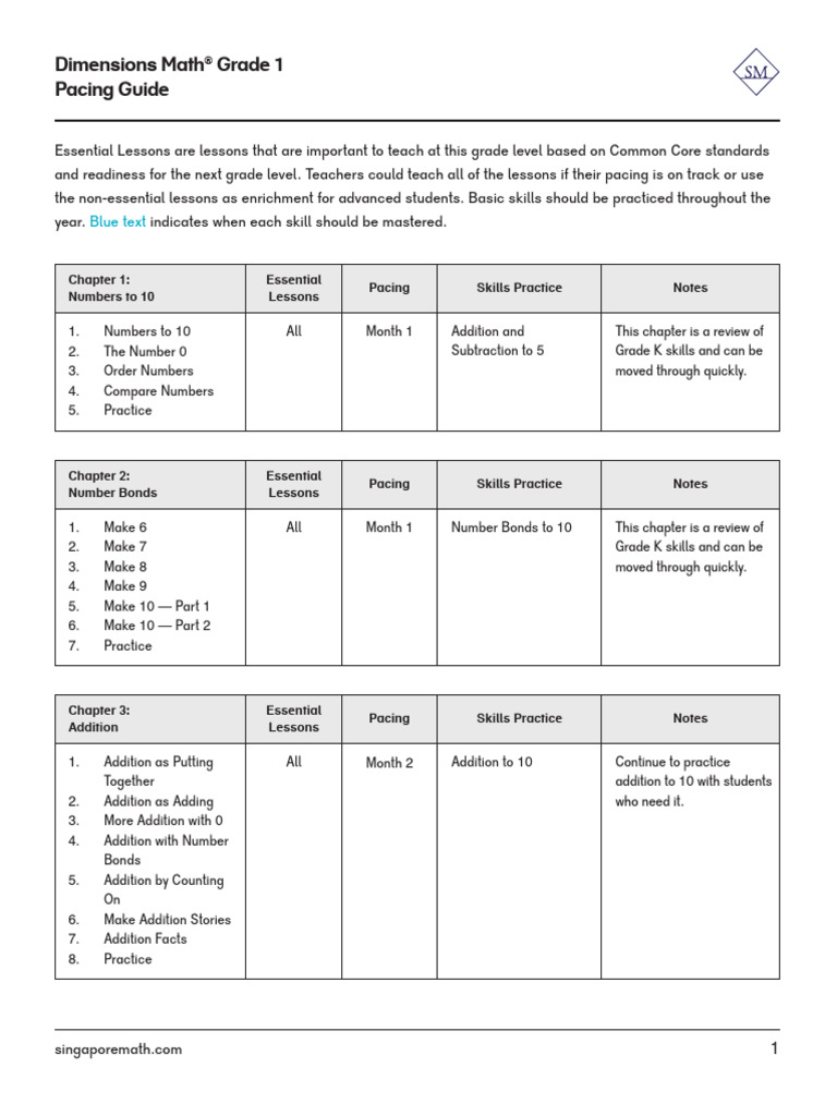 Pacing Guide DM G1 | PDF
