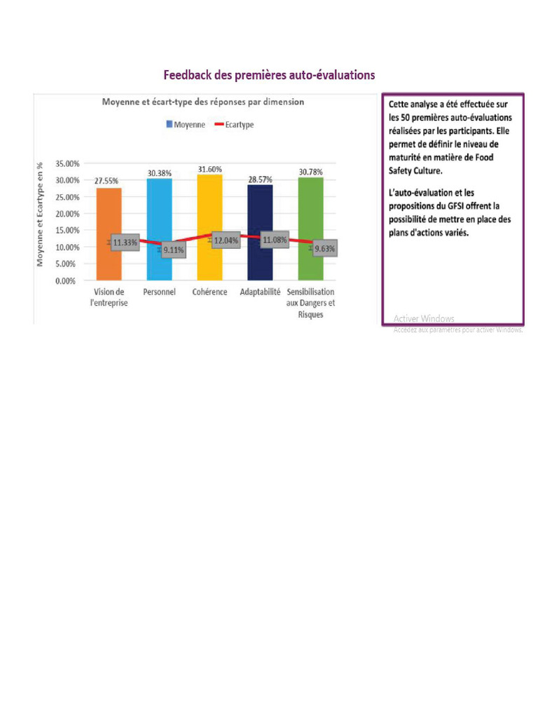 Feedback Des Premières Auto-Évaluations | PDF